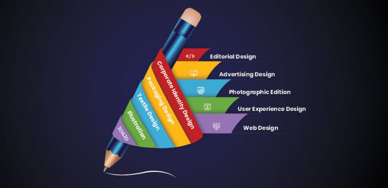 12 Types of Graphic Design | Tools Used in Graphic Design